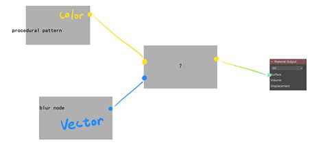Is There A Node With “color Input” And “vector Input” And “color Or Fac