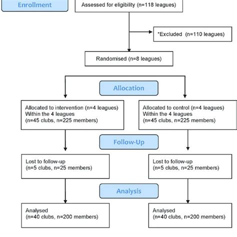Classification Tree Analysis Description Of Dependent And Independent Download Table