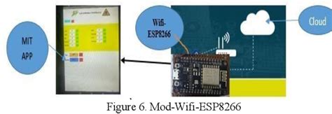 figure 6 from design and implementation of iot smart system for sensing