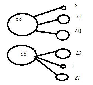 Python Plot A Graph Distribution Of Data From Total To Parts Stack Overflow