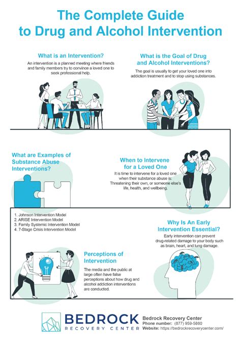The Complete Drug & Alcohol Intervention Guide - Bedrock