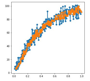 Plot Derivative Of Y Axis Against X Axis Python Pandas Stack Overflow
