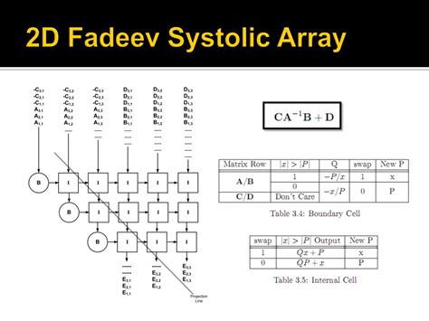 Ppt Dynamically Reconfigurable Systolic Array Accelerators A Case