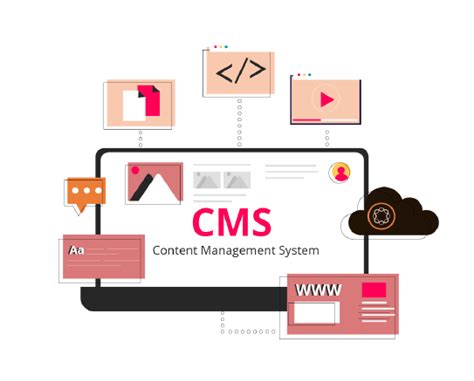 Aem Headless Cms Empowering Future Content Management