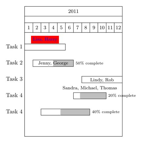Positioning Pgfgantt How To Create Bars With Extra” Label And Specify Position Of Extra