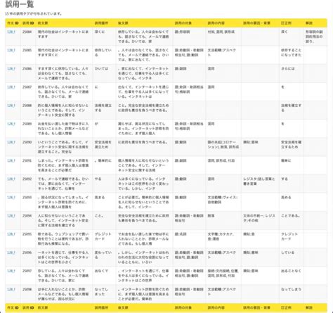 Viewing All Learner Errors In A Given Essay Download Scientific Diagram