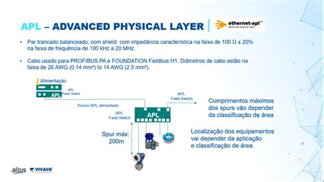 Apl Advanced Physical Layer Vivace Process Instruments