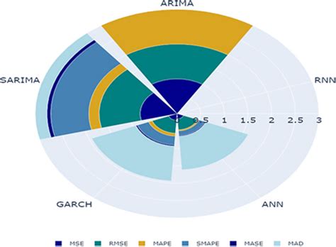 Artificial Neural Networks Plos One