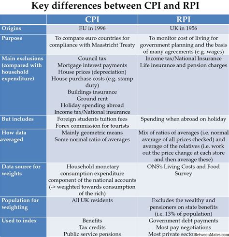 CPI a RPI PODNIKáNí 2025