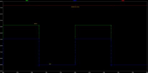 getting 1 74v output from a 5v to 3 3v level shift circuit using mega