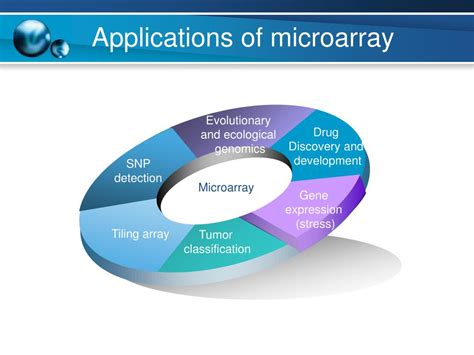 Ppt Microarray Technology Powerpoint Presentation Free Download Id