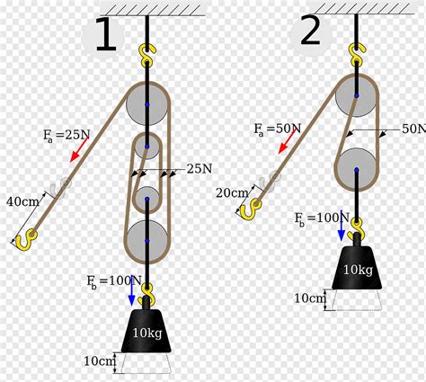 Pulley Systems Diagrams The Diagram Shows A Pulley Arrangement