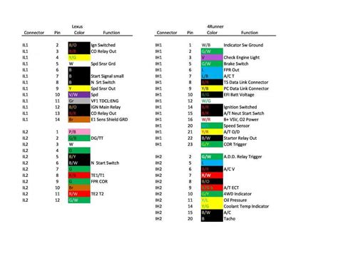 Unlock The Power Ls400 Ecu Pinout Guide For Enhanced Performance