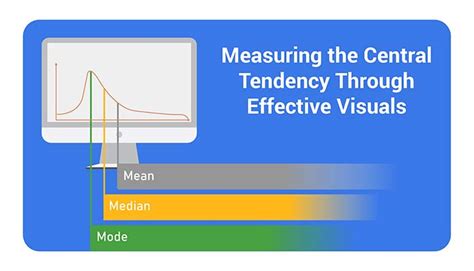 Measuring The Central Tendency Through Effective Visuals