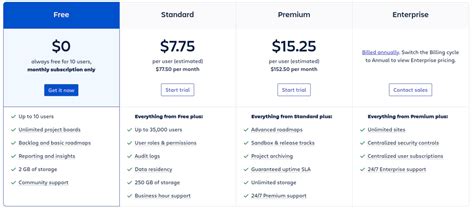 Comparing Trello Vs Jira Project Management Software Differences