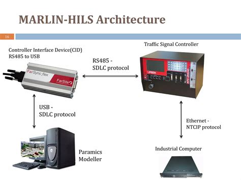 Smart Traffic Lights That Learn Multi Agent Reinforcement Learning Integrated Network Of
