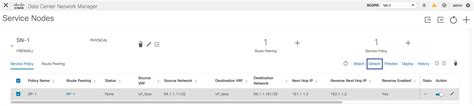 Cisco DCNM LAN Fabric Configuration Guide Release 11 5 X L4 L7 Service Basic Workflow Cisco