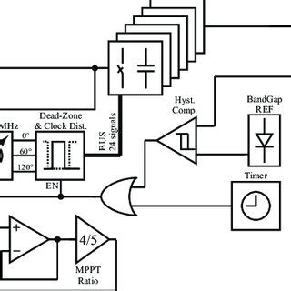 Block Diagram Of The Proposed Architecture Download Scientific Diagram