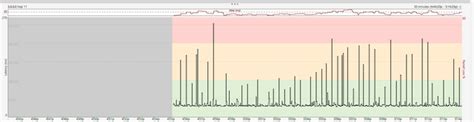 high download latency but low upload latency r homenetworking