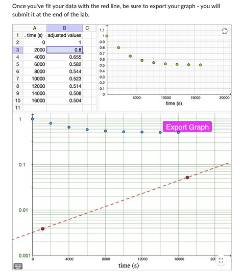 Solved Can Someone Just Explain How To Get The Adjusted Chegg Com