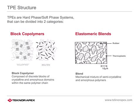 Everything You Need To Know About Tpe Compounds Chemistry And