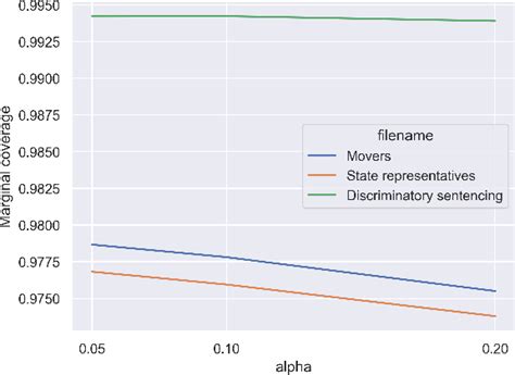 Figure 3 From Bayesian Ranking And Selection With Applications To Field