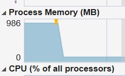 GC Does Not Release Memory Easily On Kubernetes Cluster In Workstation Mode Issue