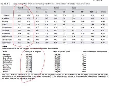 How Can I Compare These Two Different Datasets With Each Another Raskmath