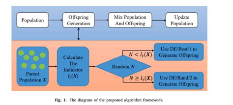 基于适应度景观指标的约束多目标进化算法：平衡探索与开发的优化新范式多目标优化适应度景观 Csdn博客
