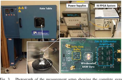 Figure 3 From An Fpga Based Interface System For High Frequency Bulk