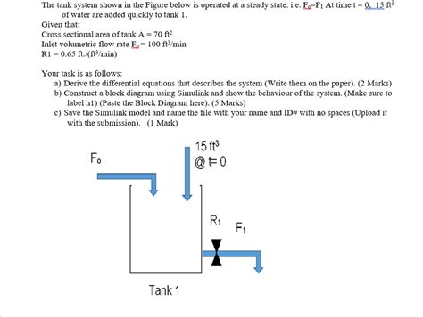 Solved The Tank System Shown In The Figure Below Is Operated Chegg