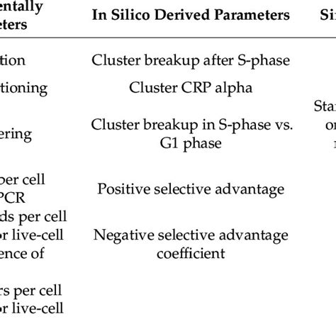 Parameters Used In Simulations Download Scientific Diagram