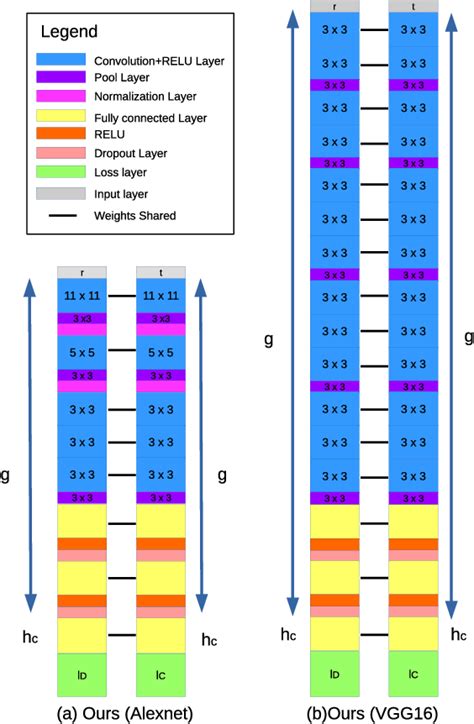 Figure 1 From Learning Deep Features For One Class Classification