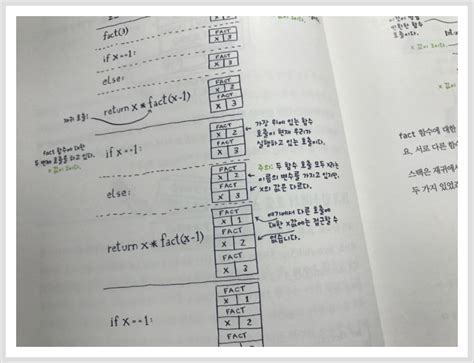 Hello Coding 그림으로 개념을 이해하는 알고리즘 비전공자도 볼 수 있는 헬로 코딩