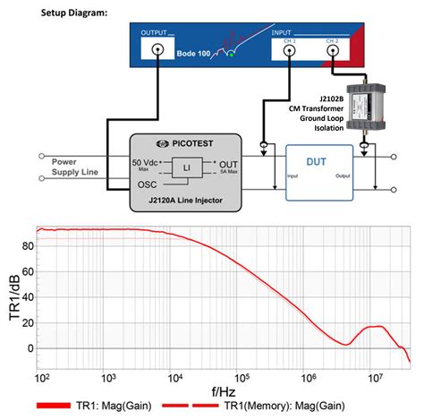 J A Line Injector Picotest