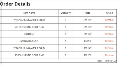 Order Details In Shopping Cart Download Scientific Diagram