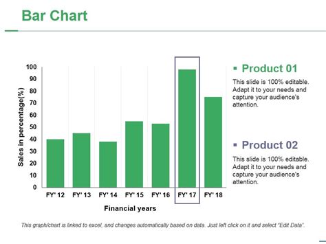 Bar Chart Ppt Powerpoint Presentation Model Topics