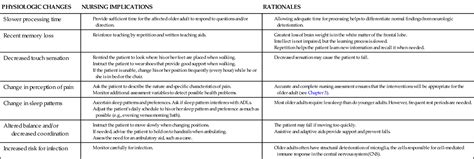 Assessment Of The Nervous System Nurse Key