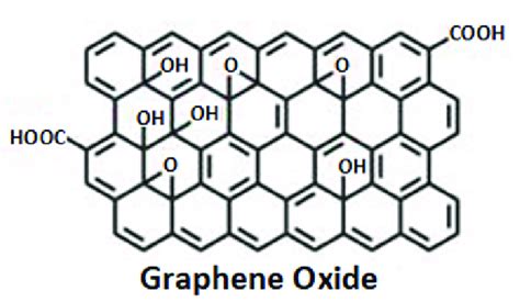 Schematic Representation Of Graphene Oxide Download Scientific Diagram