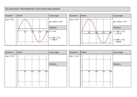 Solving Trigonometric Equations With Graphs Teaching Resources