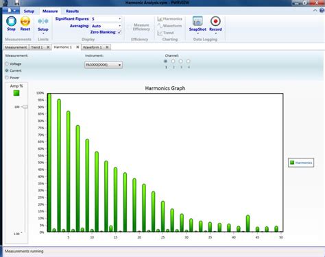 Pa3000 Power Analyzer Datasheet Tektronix