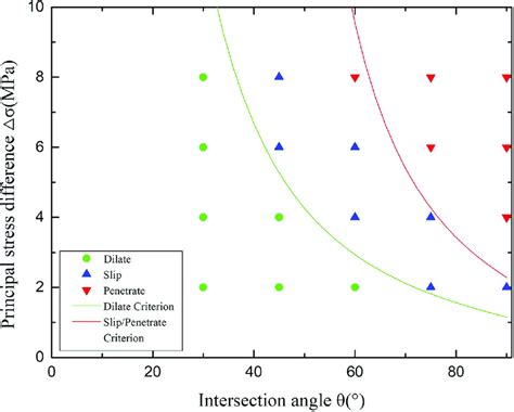 Comparison Of Criterion And Numerical Results S1 File Download Scientific Diagram