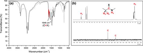 Partial Ir A And Nmr B Spectra Of Postreaction Mixture Obtained By Download Scientific