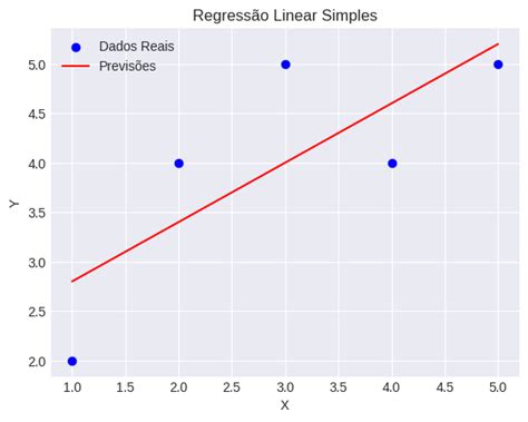 Tipos De Aprendizado Em Machine Learning