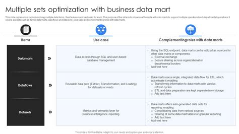 Multiple Sets Optimization With Business Data Mart Ppt Model Example