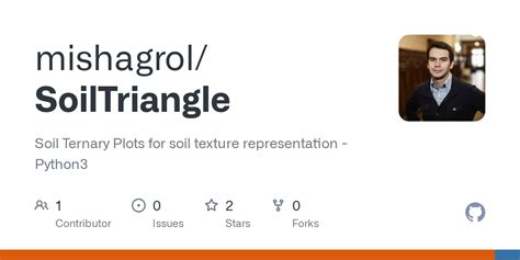 GitHub Mishagrol SoilTriangle Soil Ternary Plots For Soil Texture Representation Python