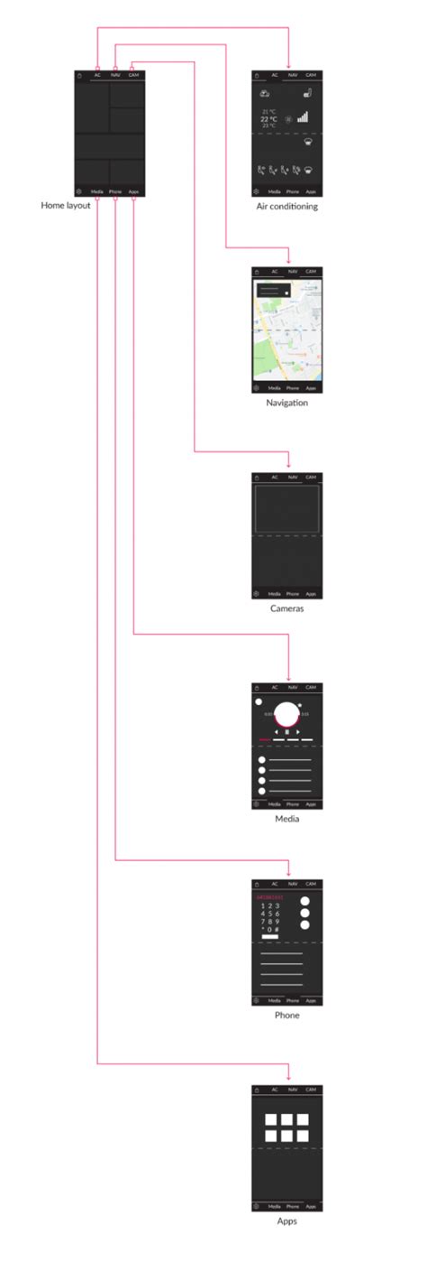 How HMI Understands Your Body LanguageDriver Centered HMI Solution Internal Project RT RK
