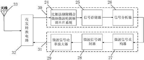 Phase Comparasion Approach Slot Coupling Micro Nano And Microwave Detection And Demodulation