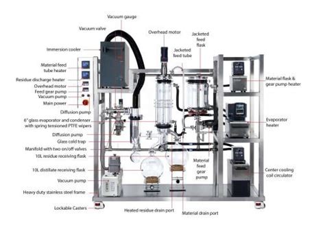Short Path Distillation Unit Global Indus