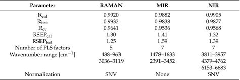 R—correlation Coefficient Rcy—correlation Coefficient Of